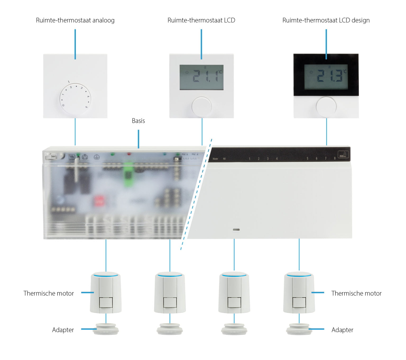 Excellent Draadloos 230V – SST-Europe